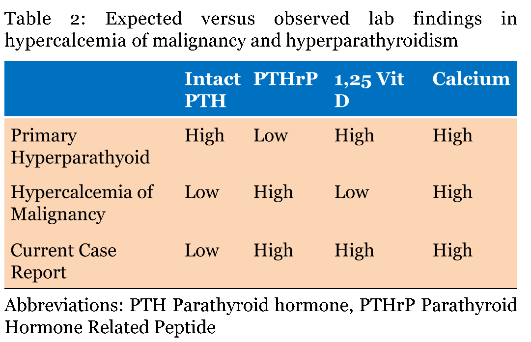 Hypercalcemia Of Malignancy